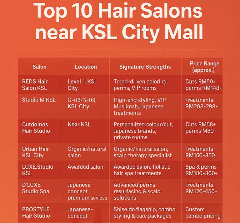 Guide to Top 10 KSL Hair Salons | #1 REDS Hair Salon JB | KSL City Mall